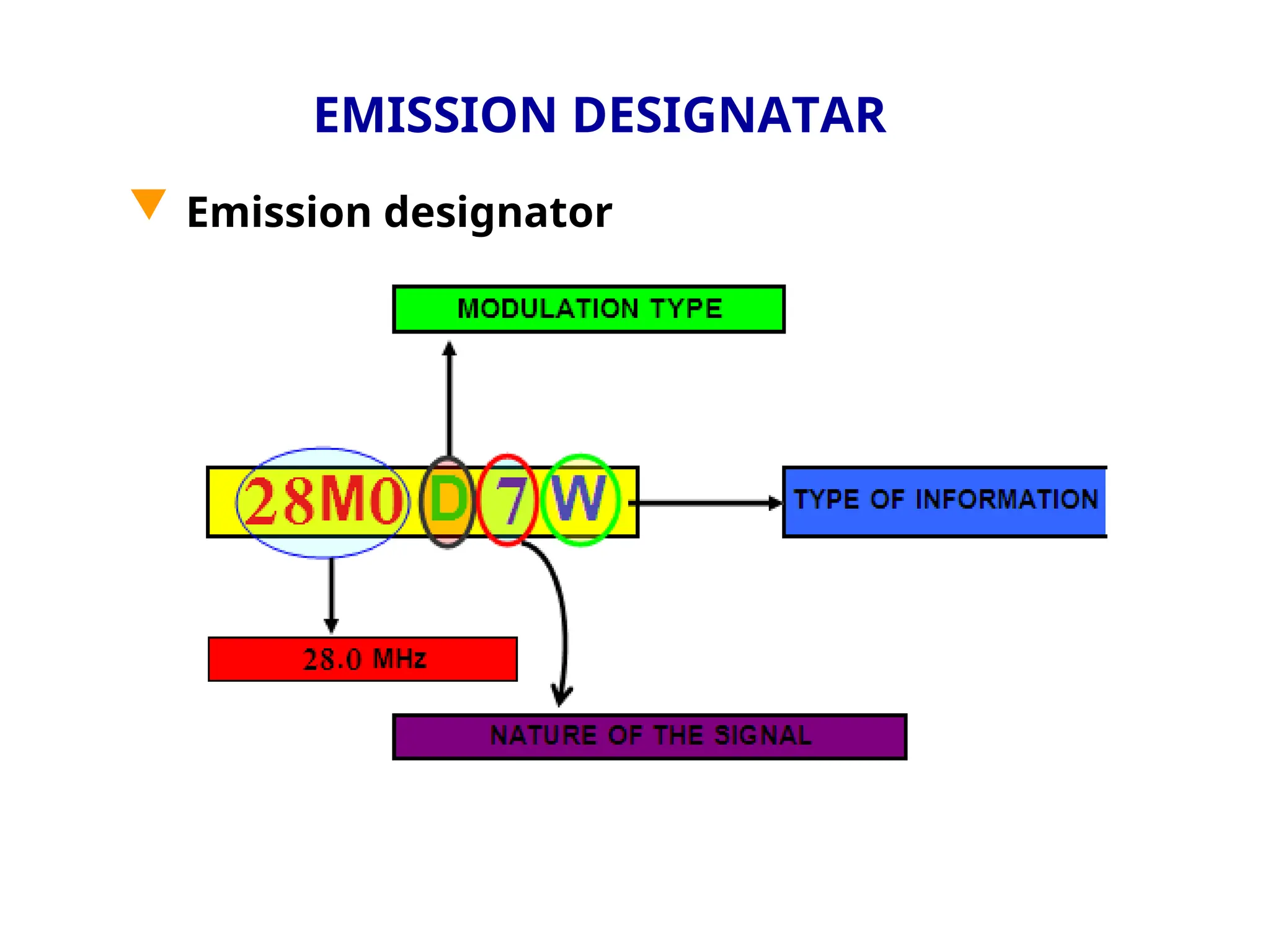 Microwave Link Design and its all steps | PPT