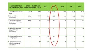 KEBIJAKAN PEMBANGUNAN BIDANG KETAHANAN PANGAN | PPTX