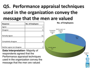214870420 performance-appraisal-of-coca-cola-employees | PPTX