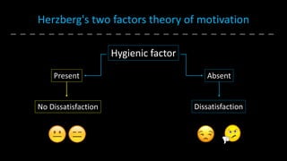 Two Factor Theory of Motivation by Frederick Herzberg | PPTX