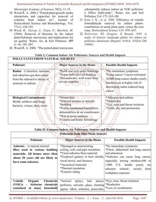 Cleanest, Greenest Solution for Maintaining Indoor Air Quality in Urban ...