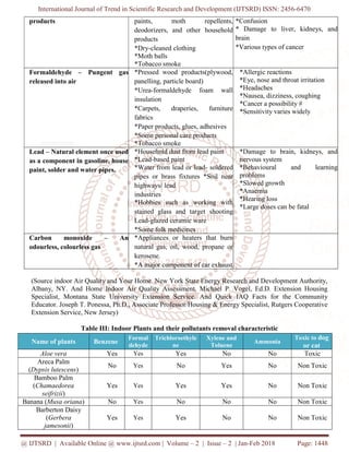 Cleanest, Greenest Solution for Maintaining Indoor Air Quality in Urban ...
