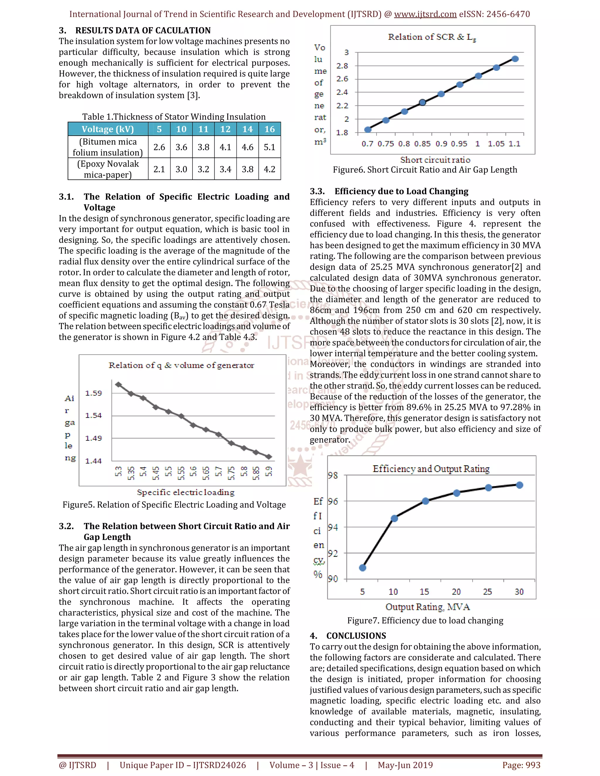 Compatibility Design Of Non Salient Pole Synchronous Generator Pdf