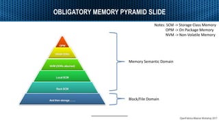 GEN-Z: An Overview and Use Cases | PDF | Data Storage and Warehousing | Computing
