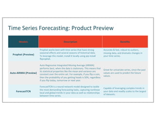 Auto-Train a Time-Series Forecast Model With AML + ADB | PPT
