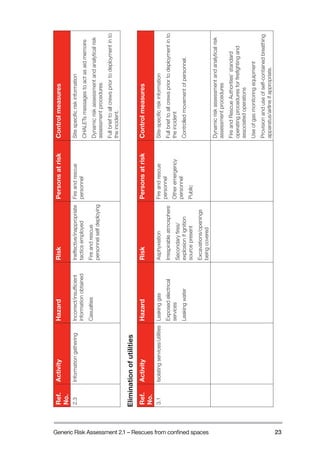 2_1_4_Rescues_from_Confined_spaces_-_Collapsed_Structures.pdf