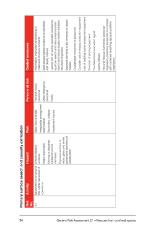 2_1_4_Rescues_from_Confined_spaces_-_Collapsed_Structures.pdf