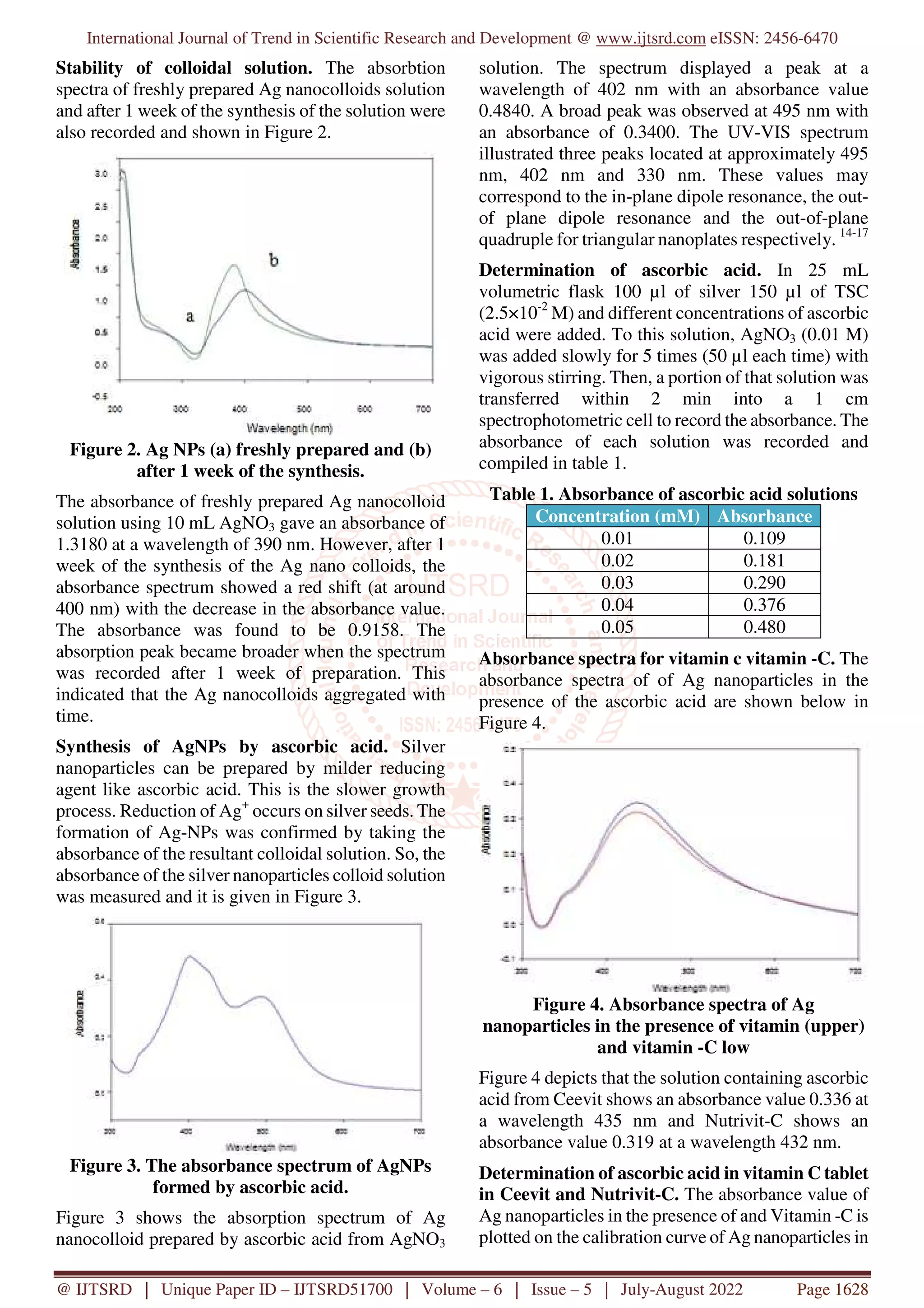 Synthesis of Silver Nano Particles Ag NPs and their uses in Quantitative Analysis of Vitamin C ...