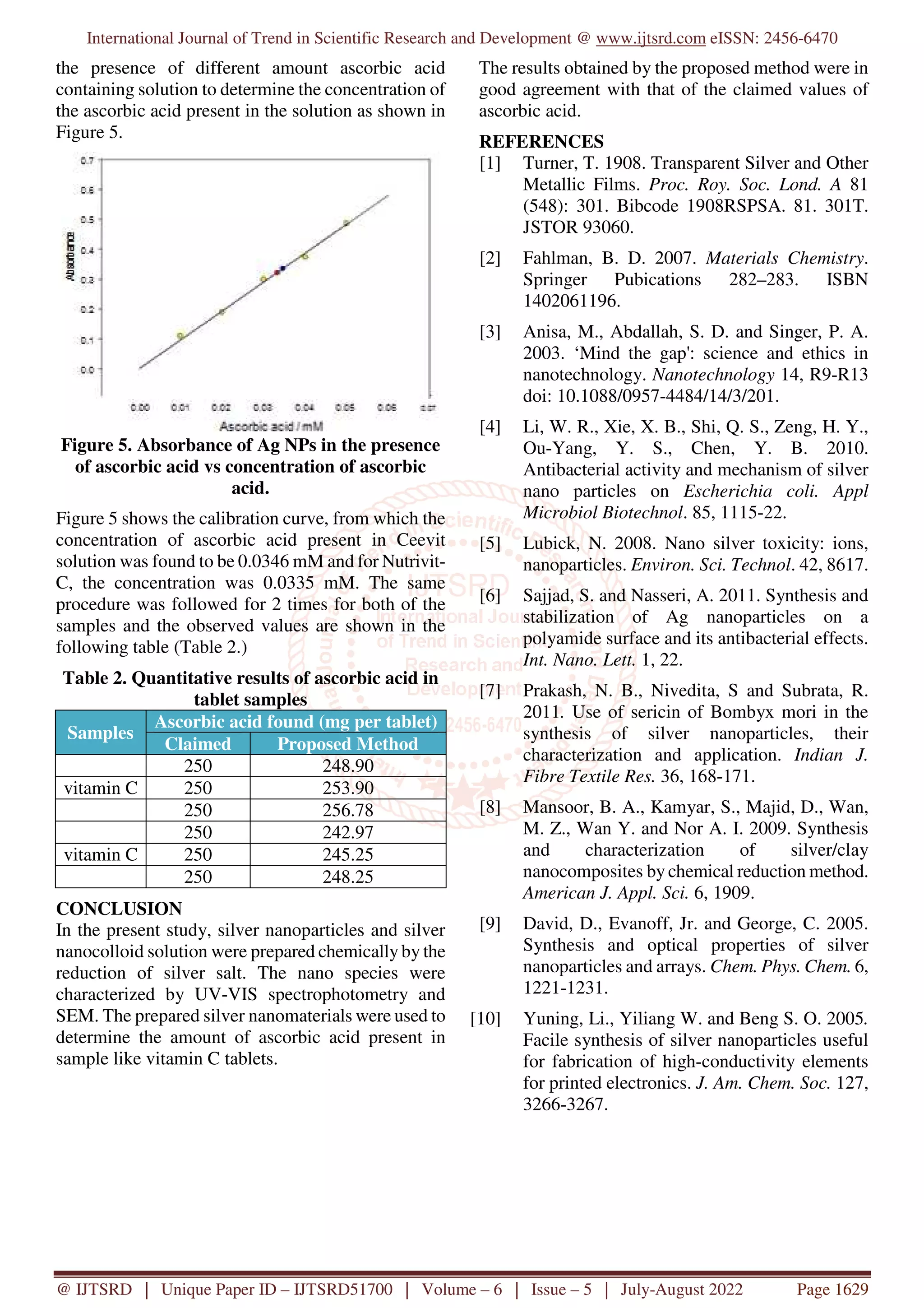 Synthesis of Silver Nano Particles Ag NPs and their uses in ...