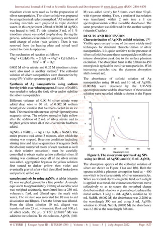 Synthesis of Silver Nano Particles Ag NPs and their uses in ...