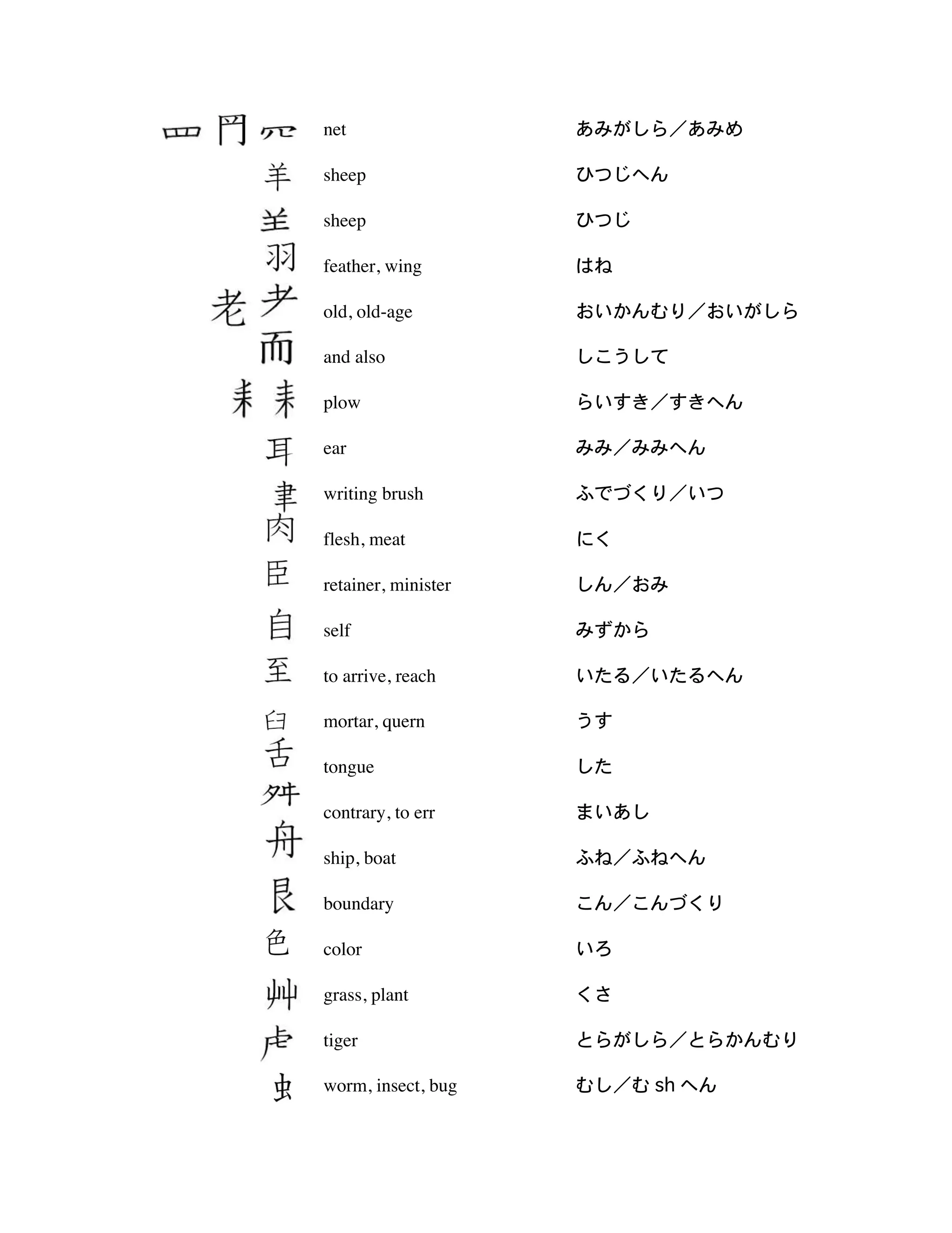 214 traditional radicals | PDF