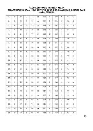 215-cau-hoi-va-dap-an-trac-nghiem-chu-nghia-xa-hoi-khoa-hoc (1).pdf