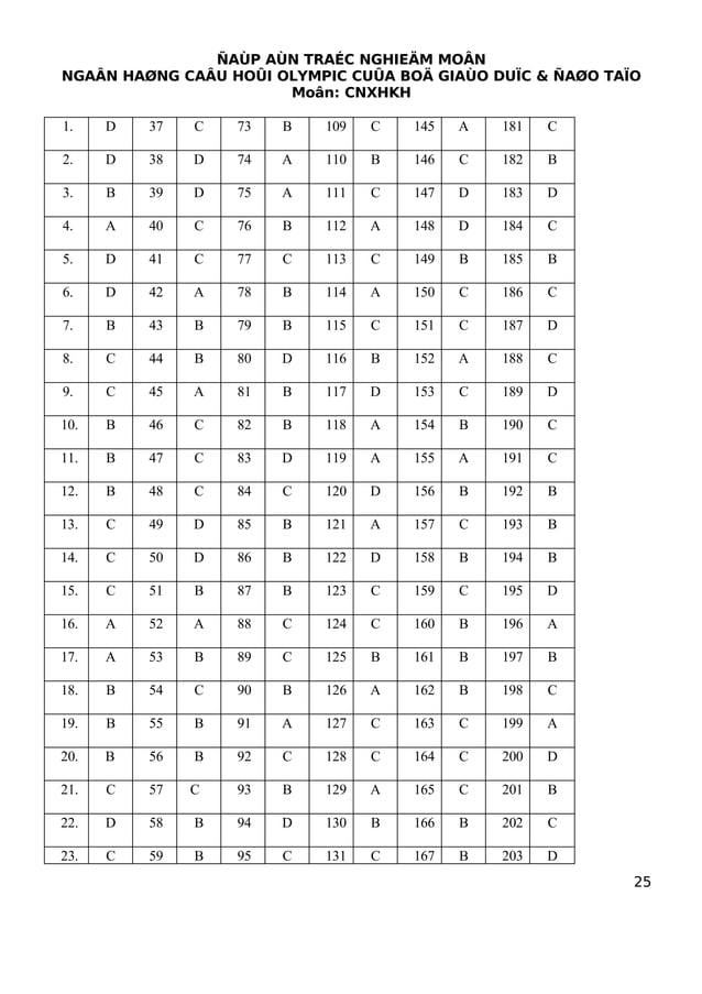 215-cau-hoi-va-dap-an-trac-nghiem-chu-nghia-xa-hoi-khoa-hoc (1).pdf