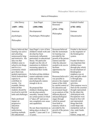 215 philosopher matrix | PDF