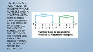 integers in mathematics | PPT