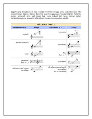 215046548-Apa-Itu-Rekorder.docx