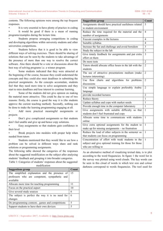 Students’ Perception about Fundamental Programming Course Teaching and ...