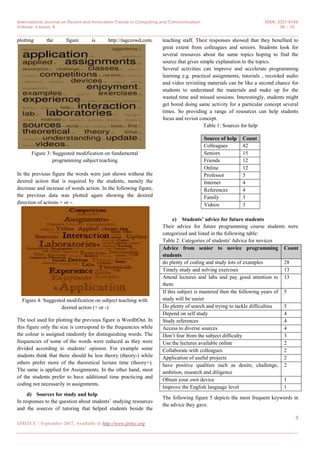 Students’ Perception about Fundamental Programming Course Teaching and ...