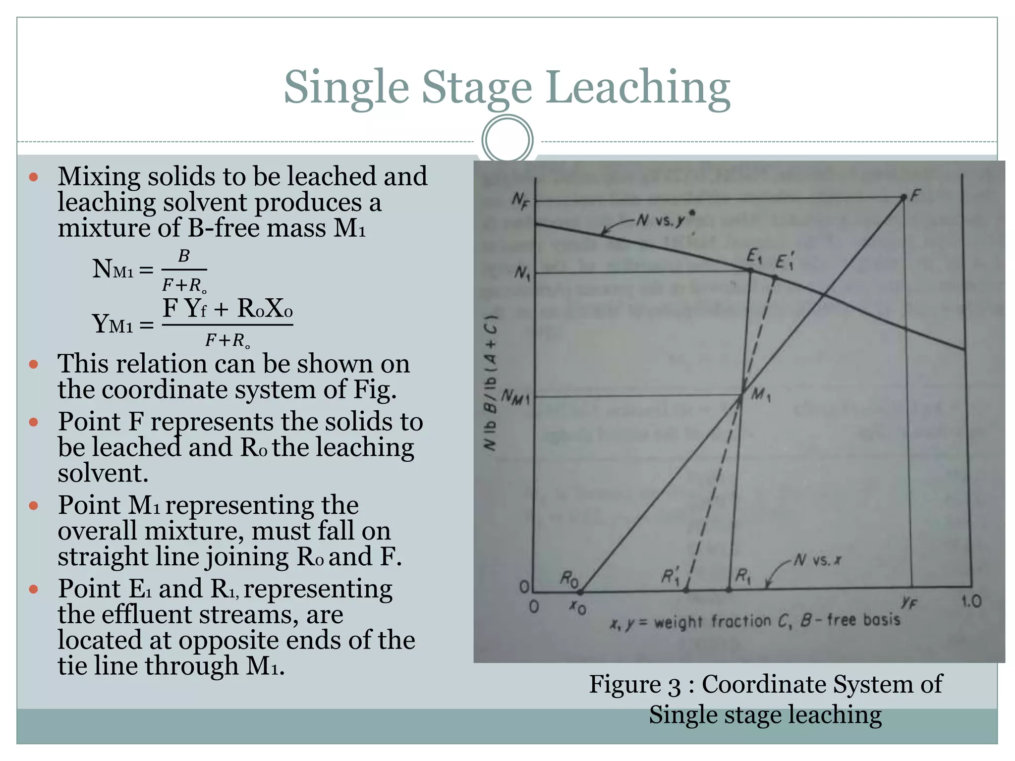 LEACHING CONCEPT, TECHNIQUE AND SINGLE AND MULTISTAGE LEACHING | PPTX
