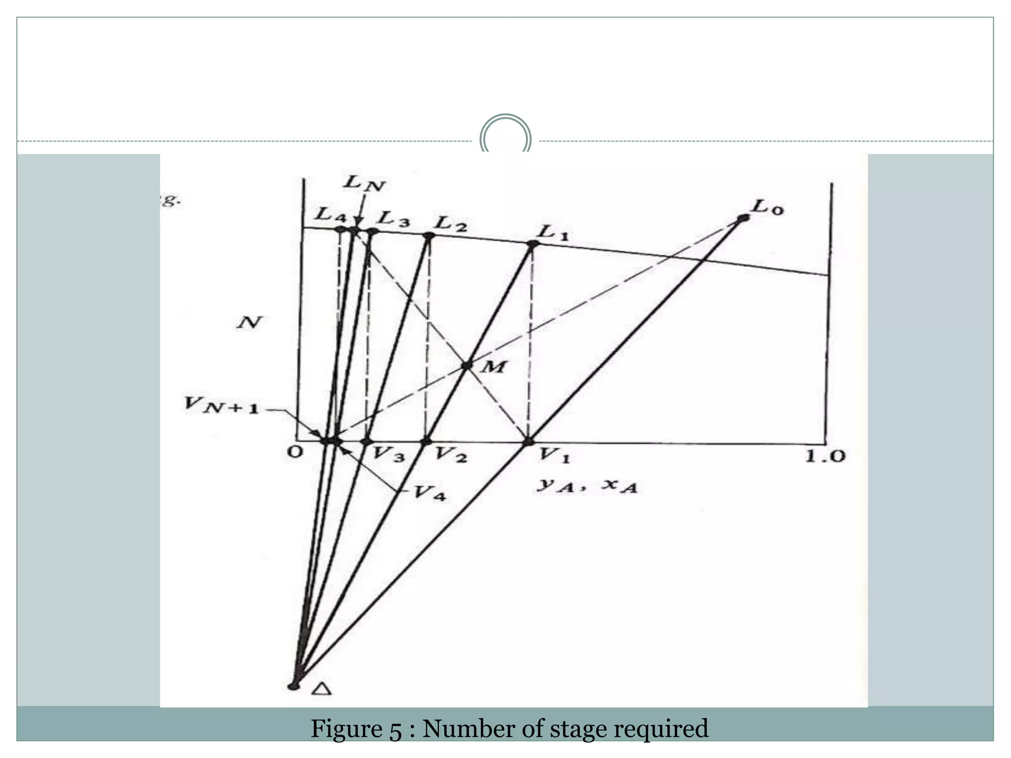 LEACHING CONCEPT, TECHNIQUE AND SINGLE AND MULTISTAGE LEACHING | PPTX