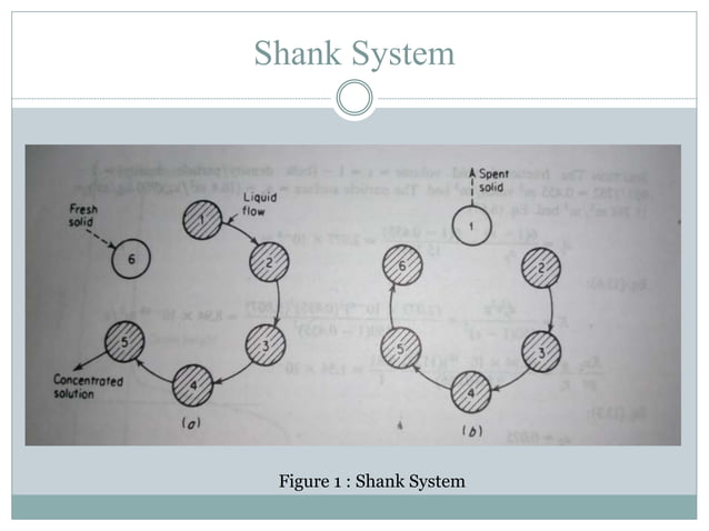 LEACHING CONCEPT, TECHNIQUE AND SINGLE AND MULTISTAGE LEACHING | PPTX ...