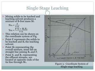 LEACHING CONCEPT, TECHNIQUE AND SINGLE AND MULTISTAGE LEACHING | PPTX