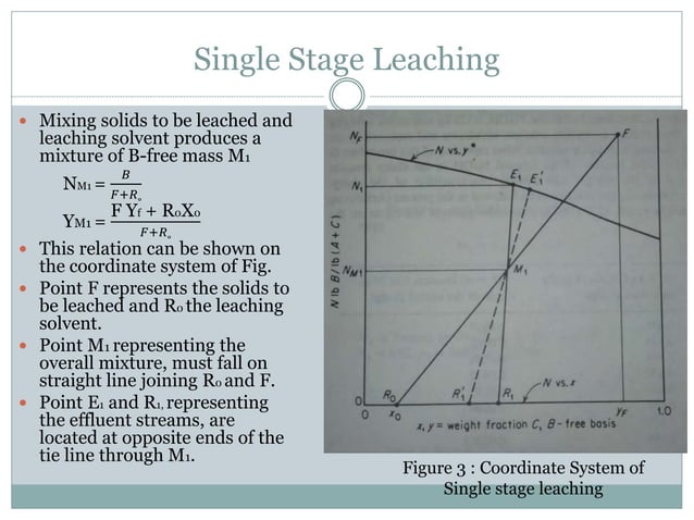 LEACHING CONCEPT, TECHNIQUE AND SINGLE AND MULTISTAGE LEACHING | PPTX ...