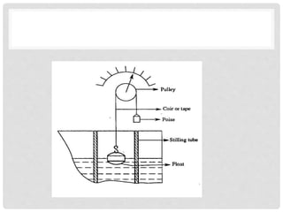 LEVEL MEASUREMENT: DIRECT METHOD | PPTX