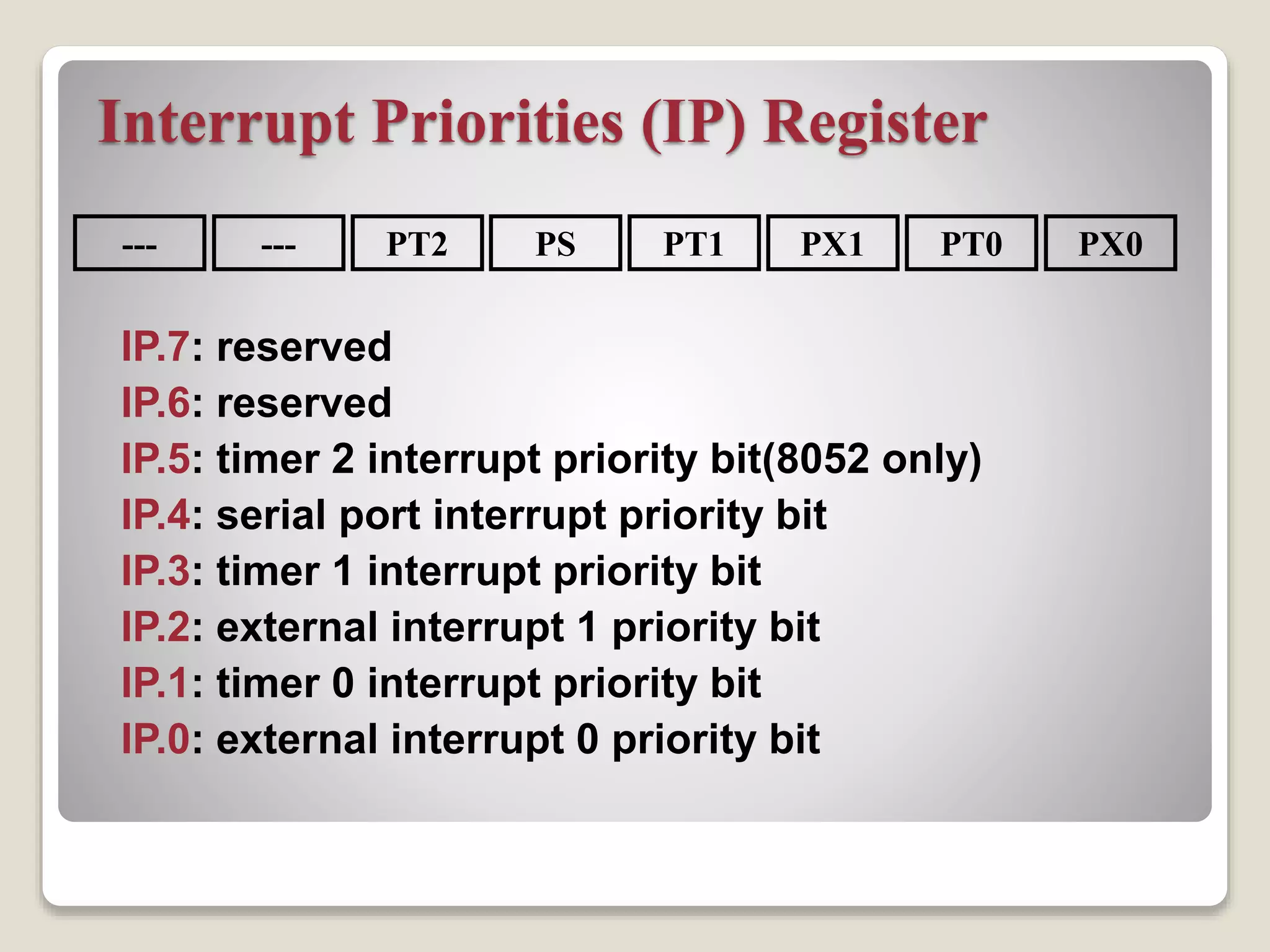 Micro controller 8051 Interrupts | PPTX