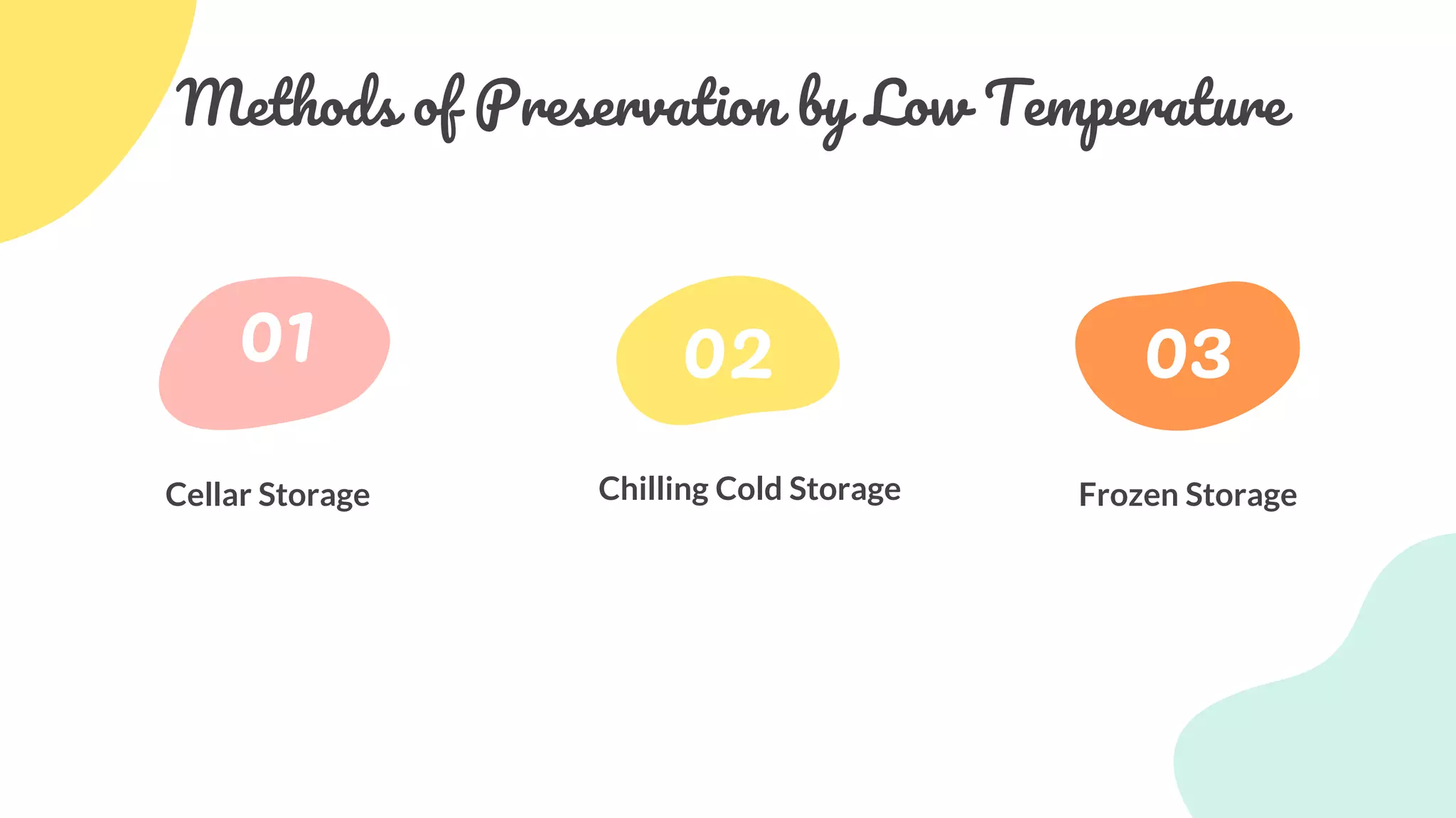 Principle of Food Preservation; Canning, Frozen Storage and Acidulants ...