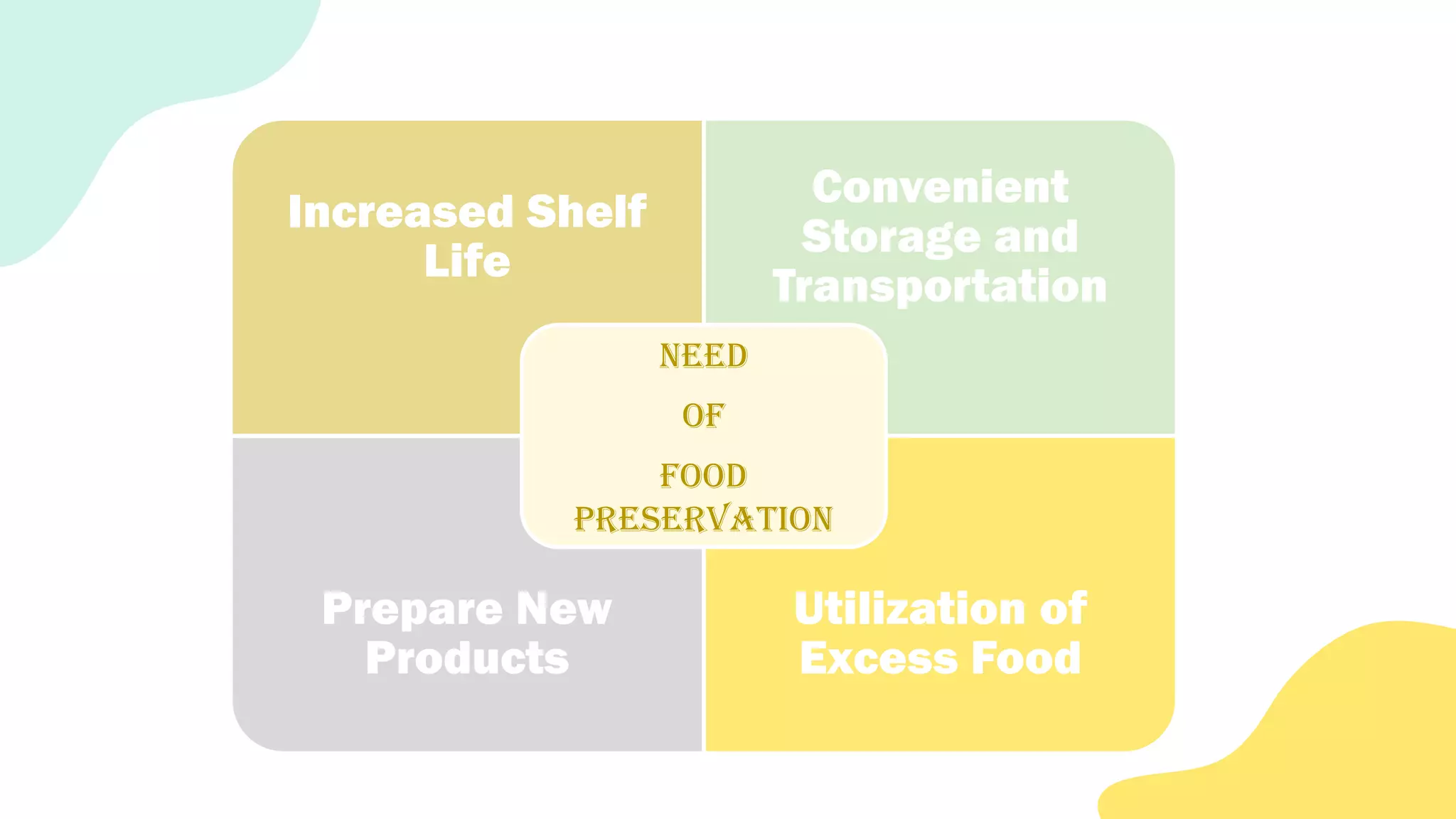 Principle of Food Preservation; Canning, Frozen Storage and Acidulants ...