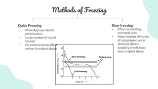 Principle of Food Preservation; Canning, Frozen Storage and Acidulants ...