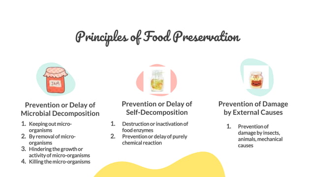 Principle of Food Preservation; Canning, Frozen Storage and Acidulants ...