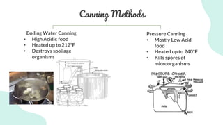 Principle of Food Preservation; Canning, Frozen Storage and Acidulants ...