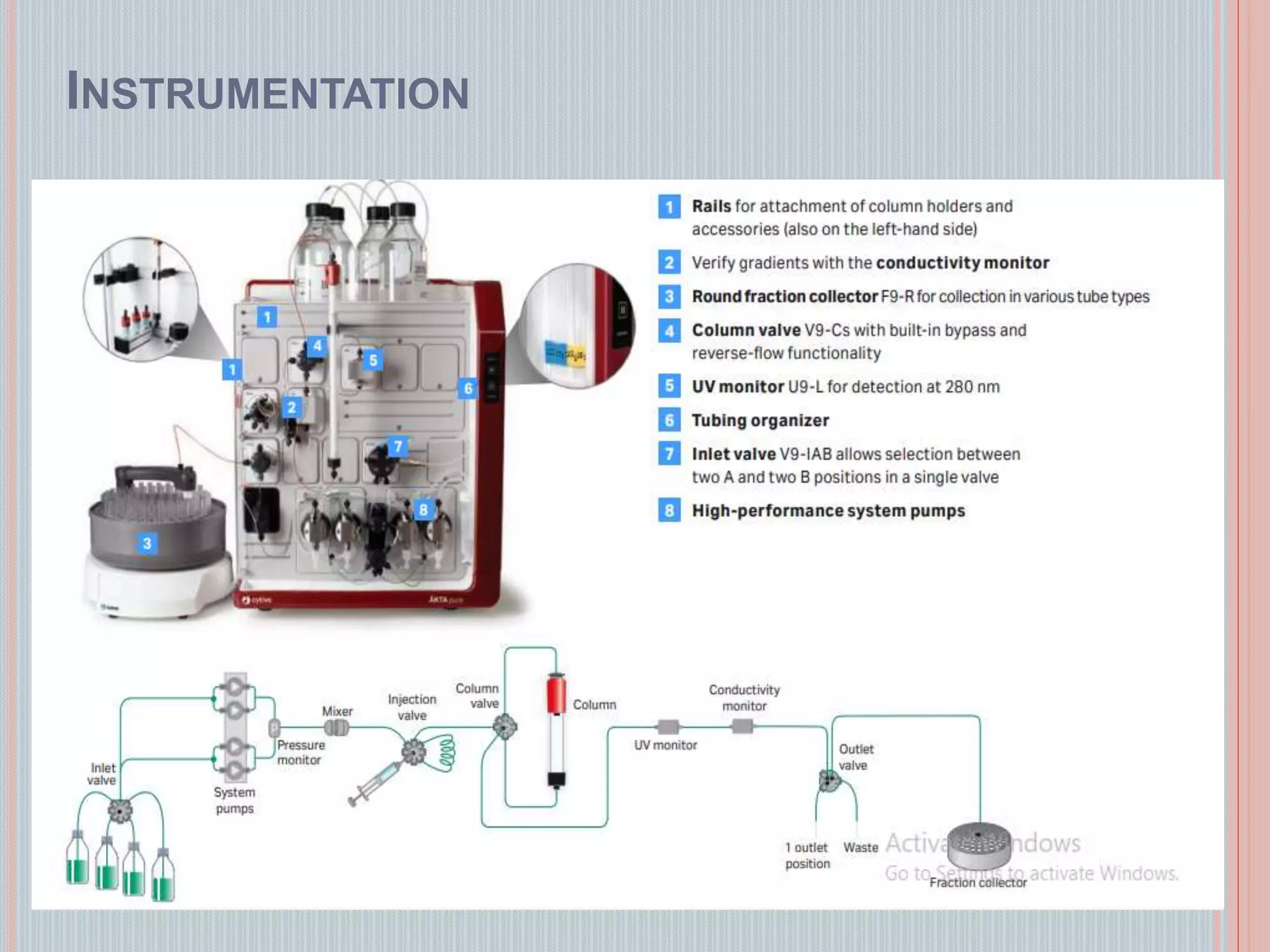 ÄKTA Protein Purification Technology | PPTX