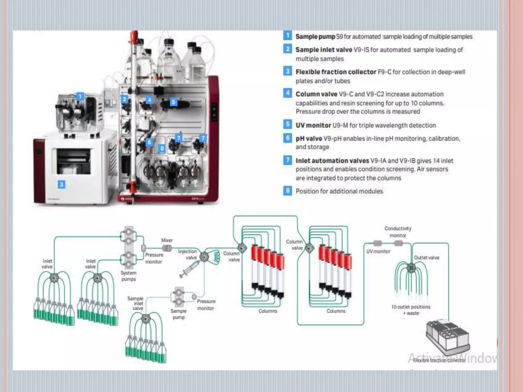 ÄKTA Protein Purification Technology | PPTX