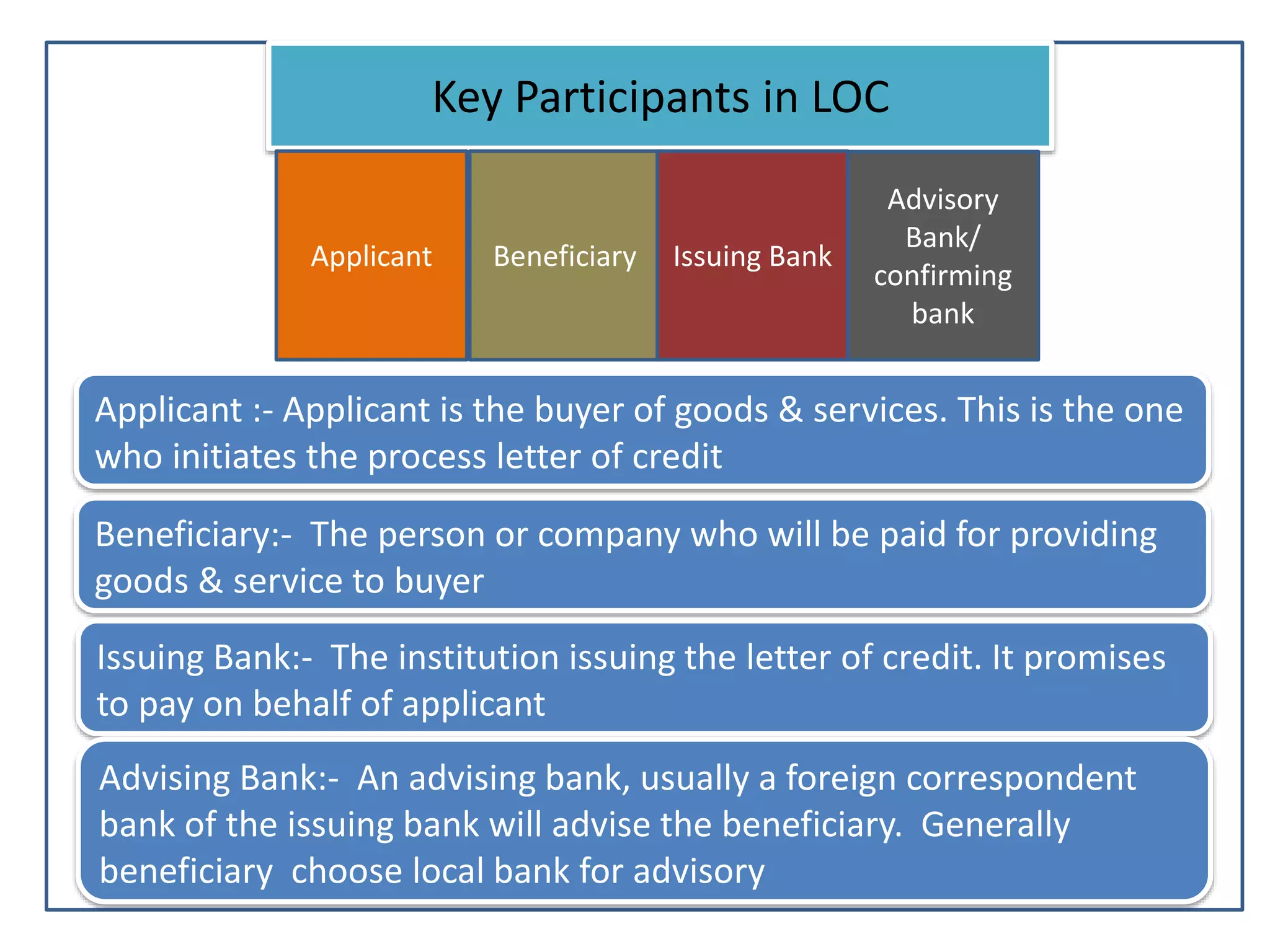 letter of credit presentation by Vipin | PPTX