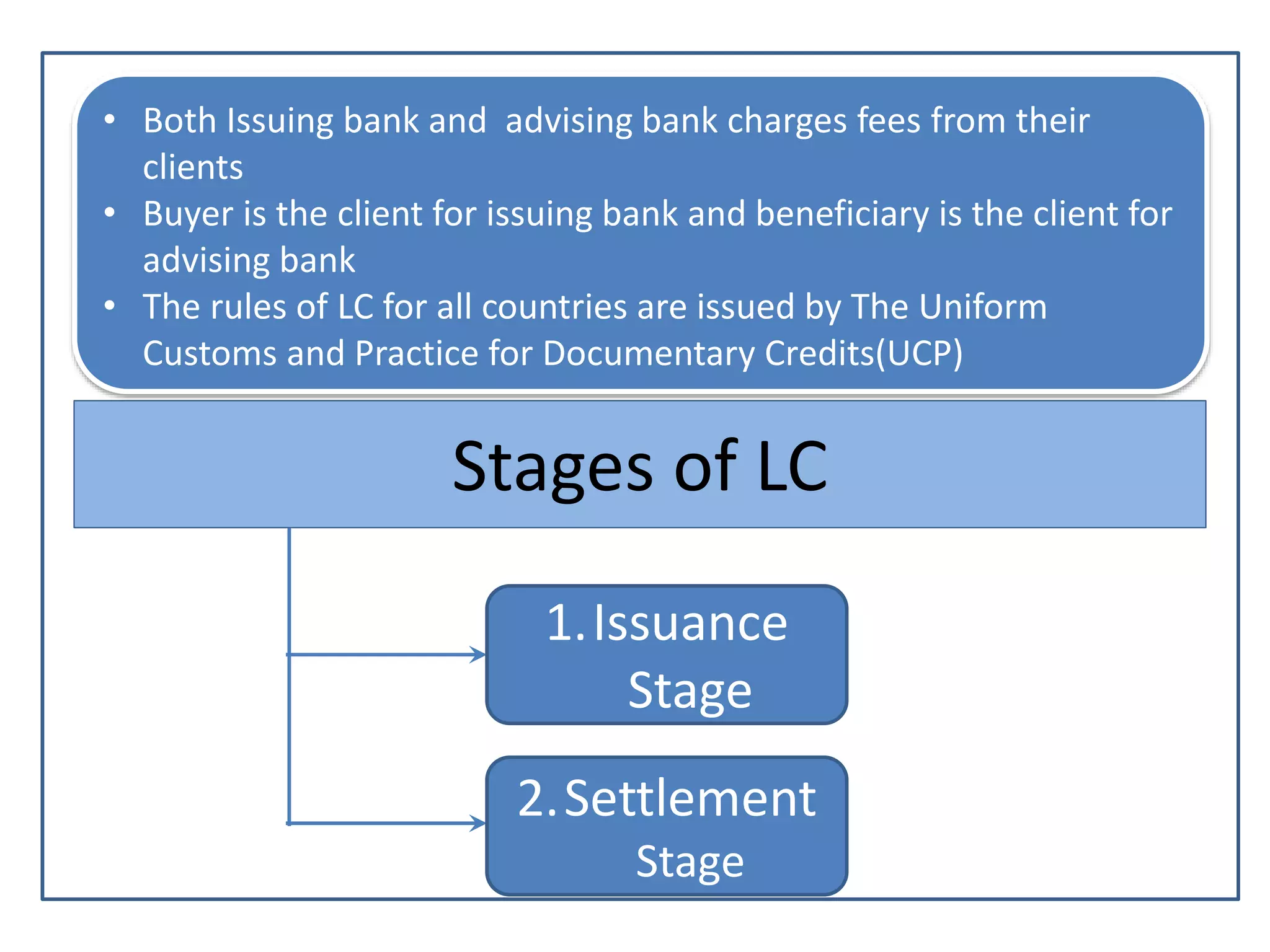 letter of credit presentation by Vipin | PPTX