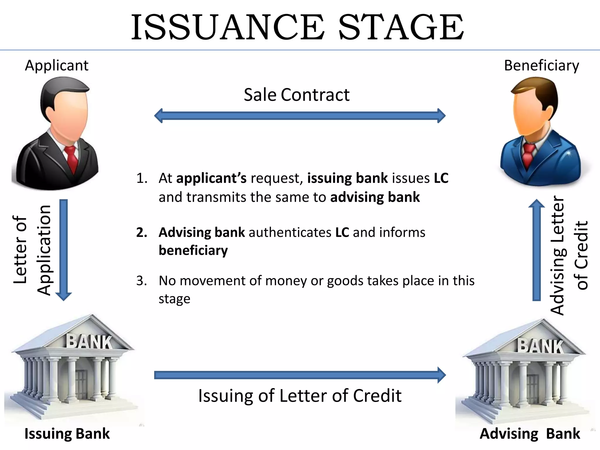 letter of credit presentation by Vipin | PPTX
