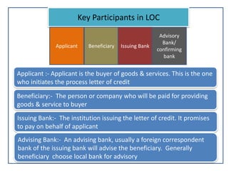 letter of credit presentation by Vipin | PPTX