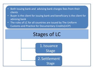 letter of credit presentation by Vipin | PPTX | Credit Cards | Personal ...