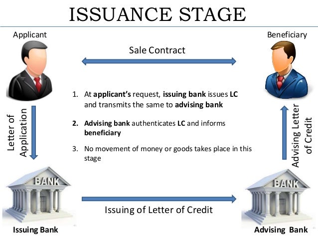 letter of credit presentation by Vipin