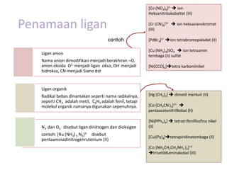 215139470 9-ppt-senyawa-koordinasi fix | PPTX