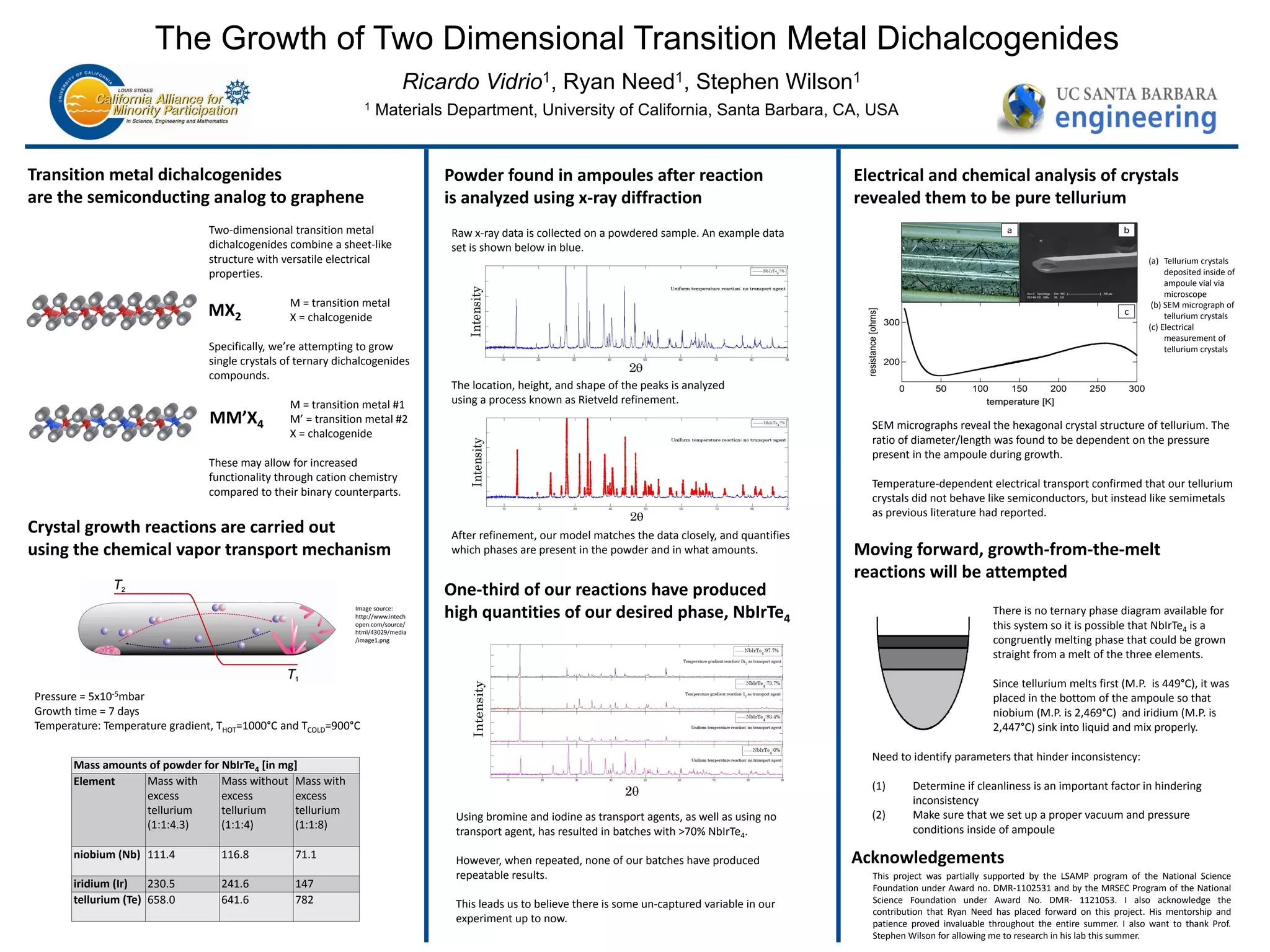 TMDC Horizontal Poster | PPTX