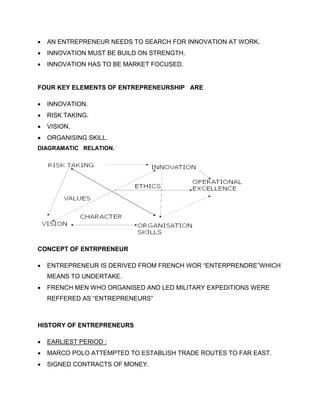 21516826 entrepreneurship-notes | PDF