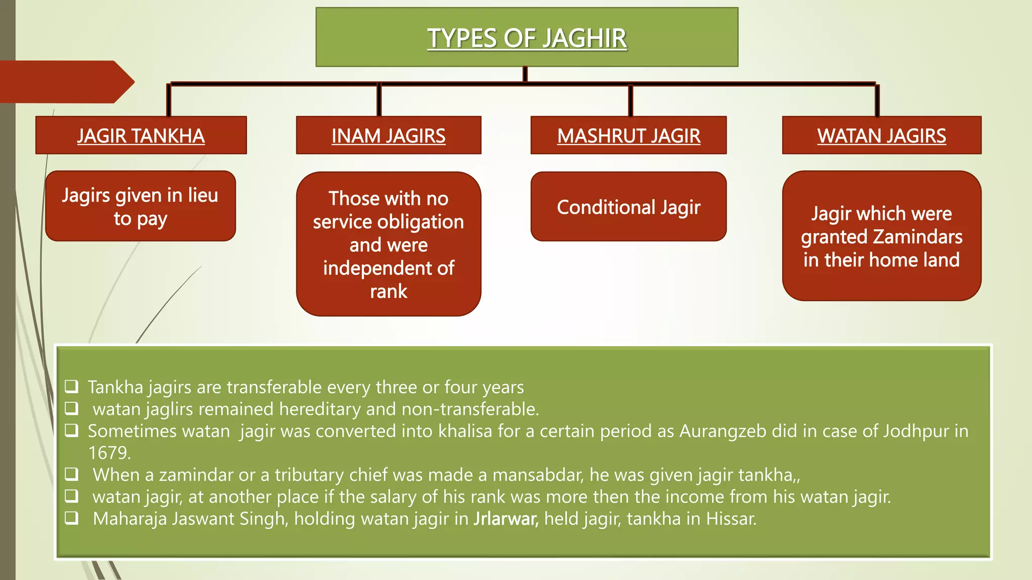 Evolution of Mughal Administrative System : Mansabdri and Jagirdari ...