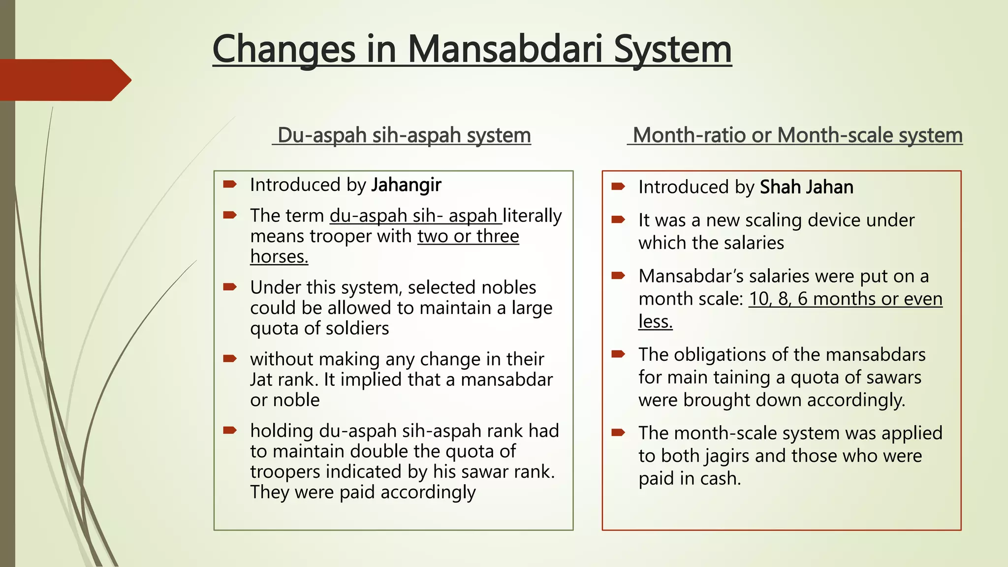 Evolution of Mughal Administrative System : Mansabdri and Jagirdari ...