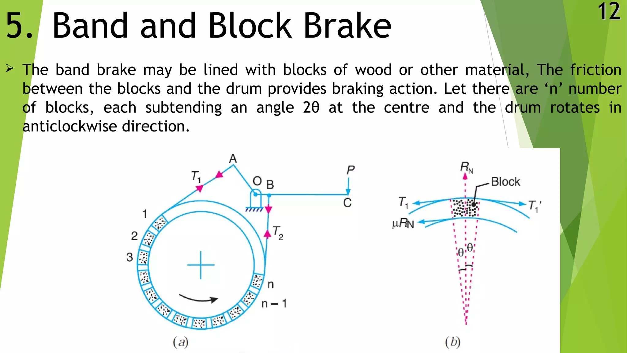 Band brake or band and block brake | PPT
