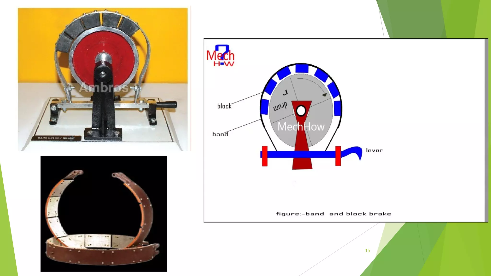 Band brake or band and block brake | PPT