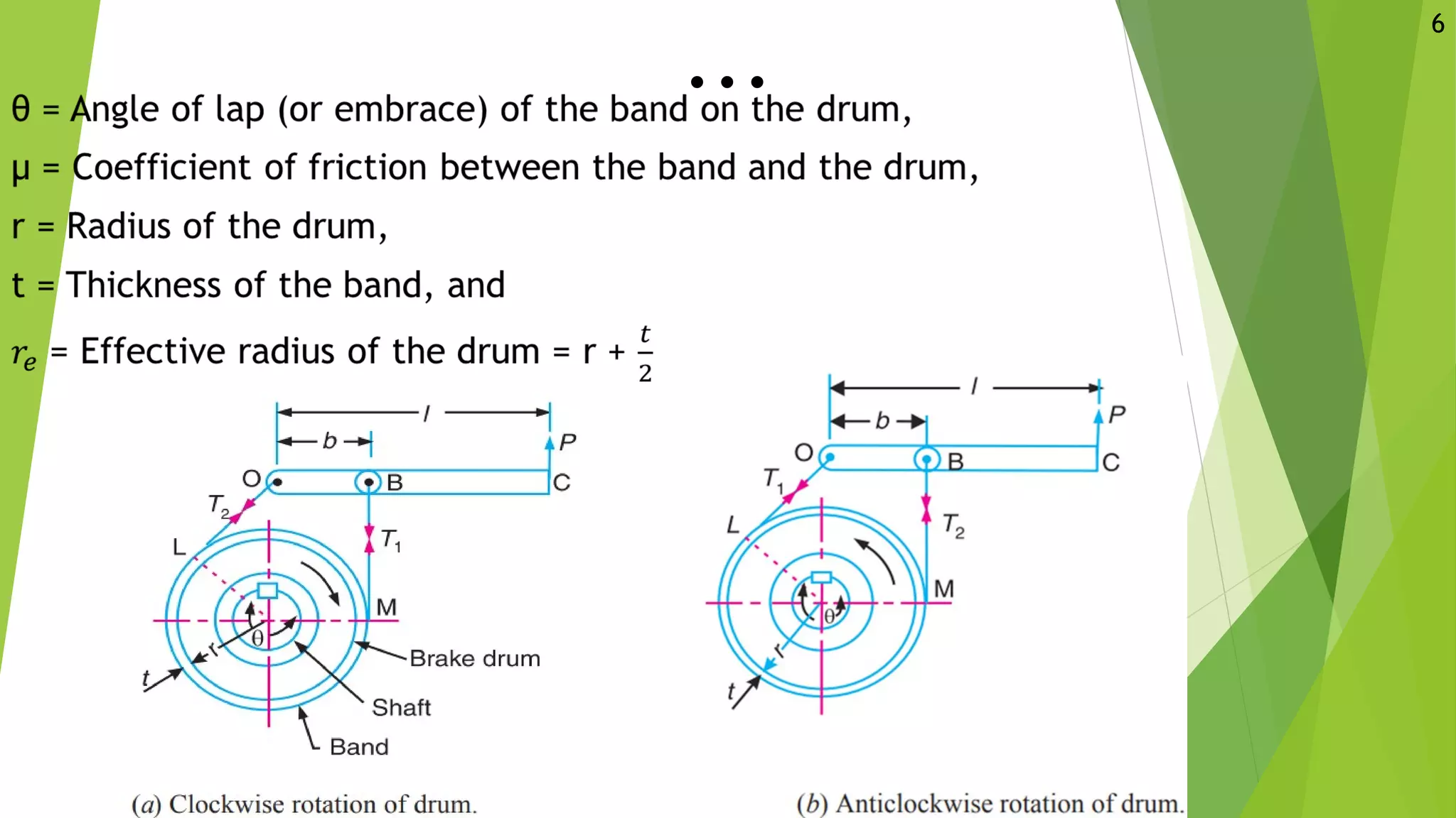 Band brake or band and block brake | PPT